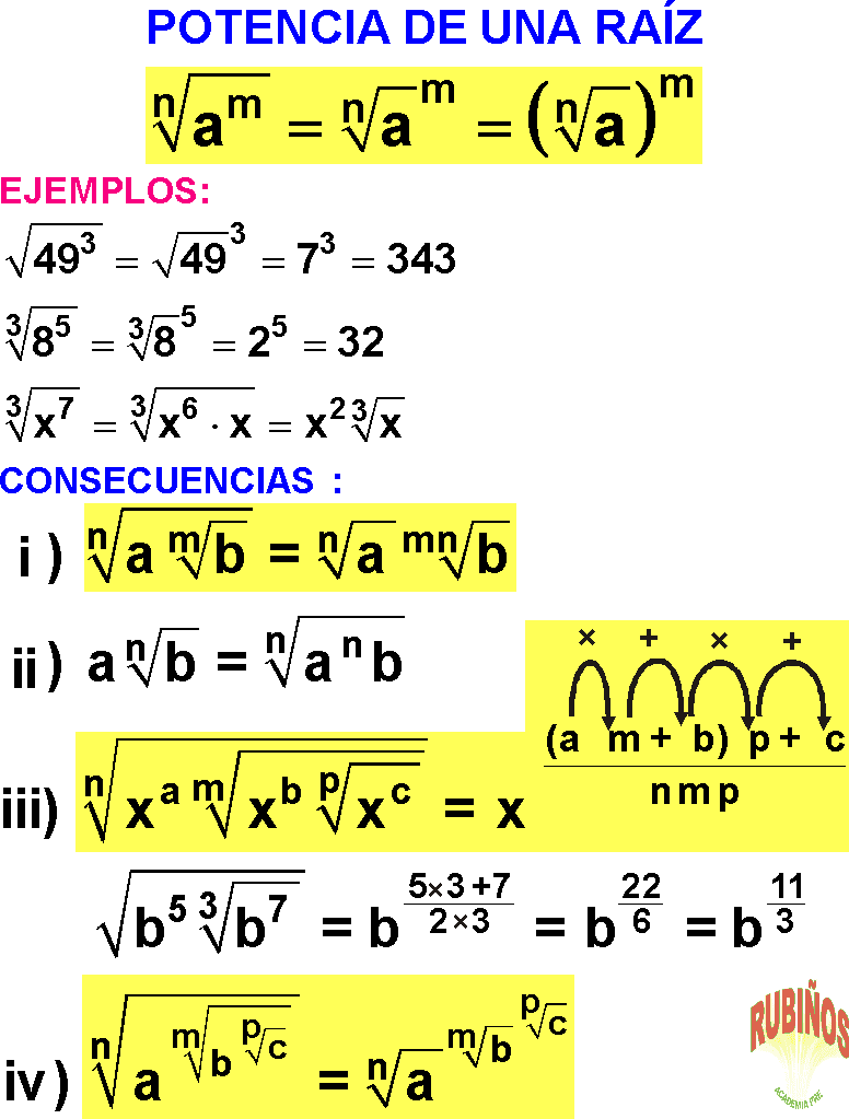 Raiz De Un Potencia Ejemplos Y Ejercicios Resueltos De Radicacion