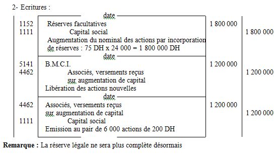 Ofppt Comptabilité Modifications Du Capital Tp