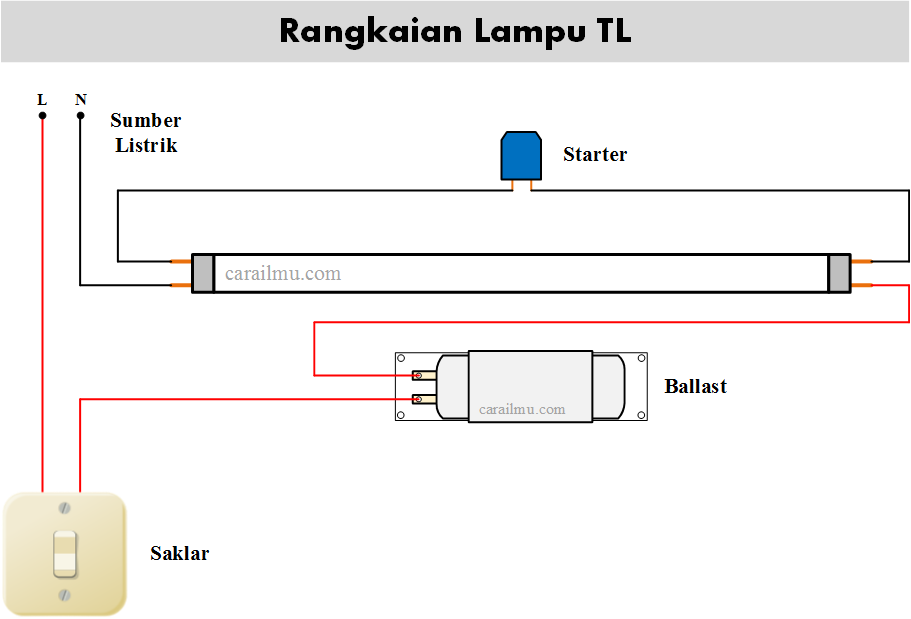 5 Rangkaian Lampu Tl Neon Dan Lampu Tl Led Cara Ilmu