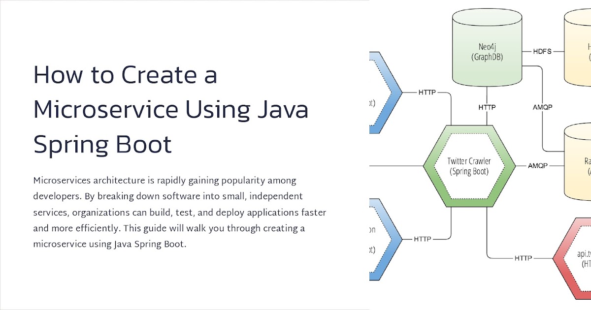 The Automation Insights How To Create A Microservice Using Java Spring