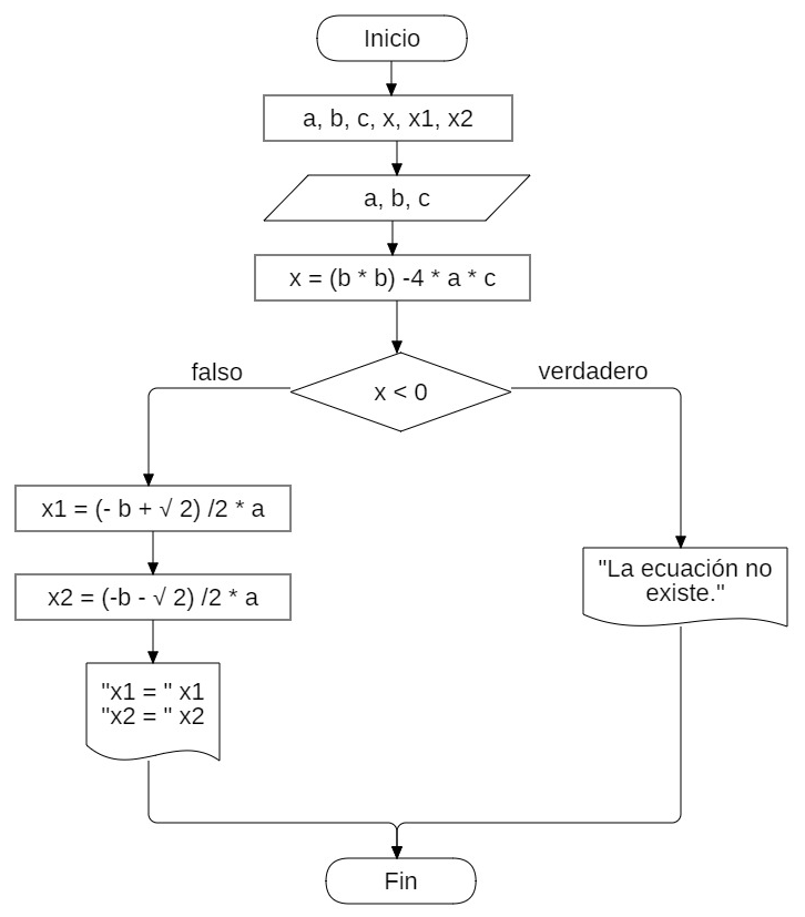 Ejercicios Resueltos De Programación Diseñar Un Algoritmo Que