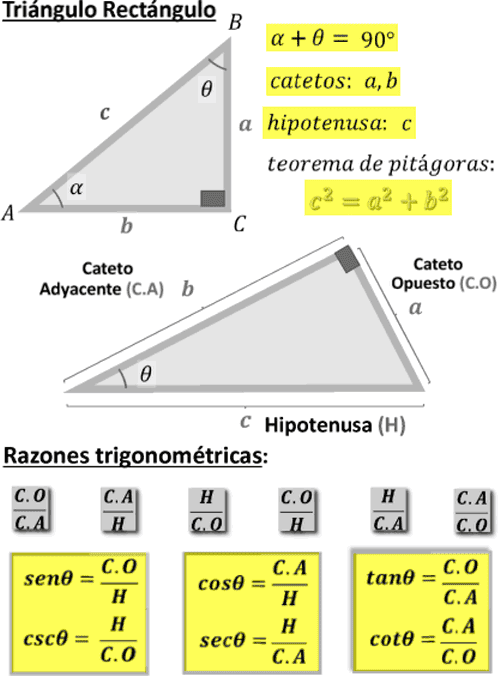 Razones TrigonomÉtricas De Ángulos Agudos Ejercicios Resueltos Pdf