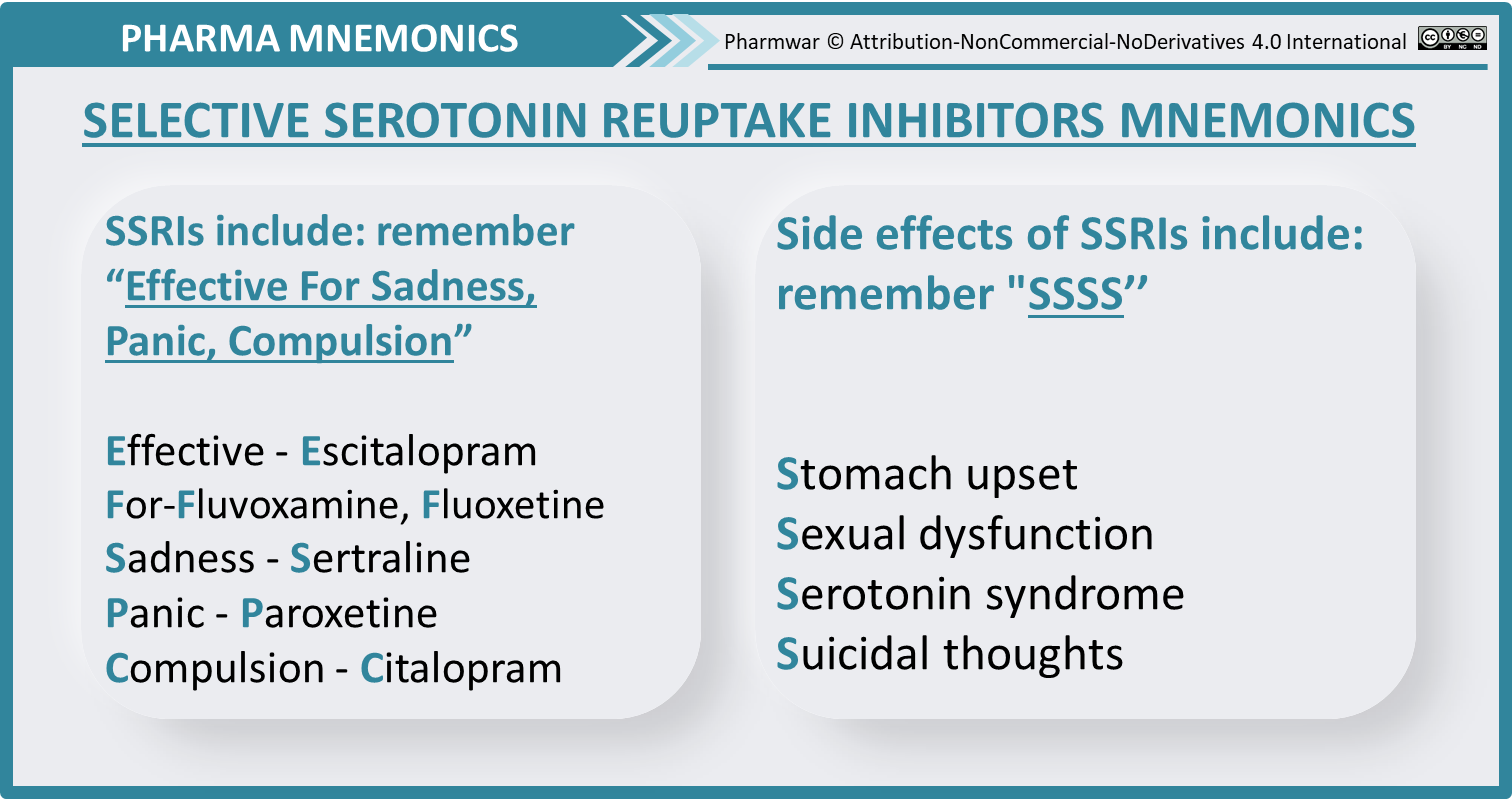 Selective Serotonin Reuptake Inhibitors Ssris Mnemonics