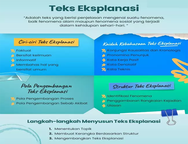 Teks Eksplanasi Pengertian Ciri Struktur Dan Contohnya Gurumapel