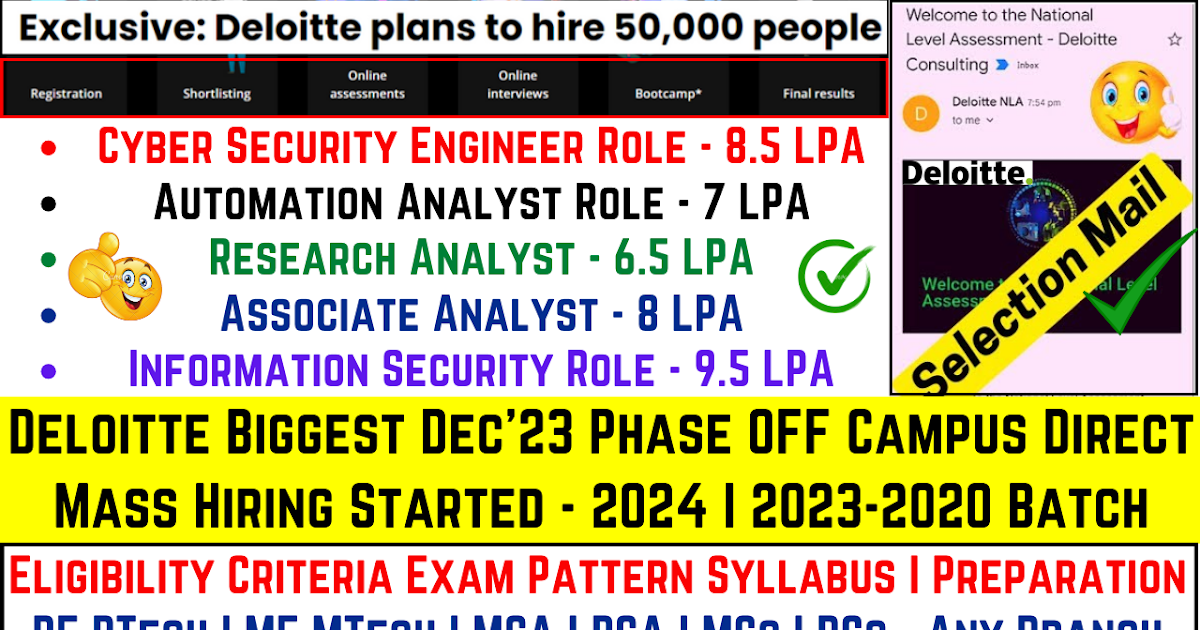 Deloitte Confirmed Plans To Hire 50000 New Freshers In Fy24 Deloitte