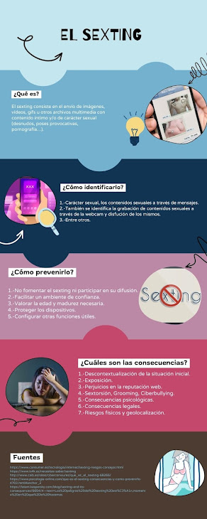 Prevención Del Sexting