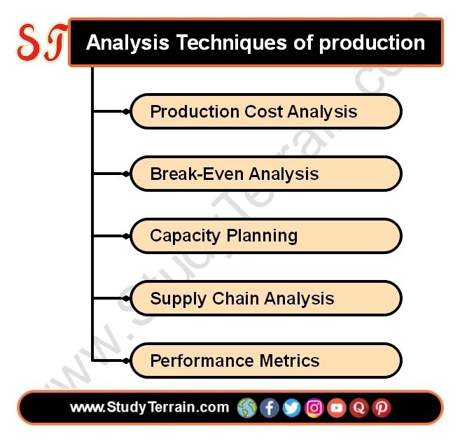 Production Concepts And Analysis