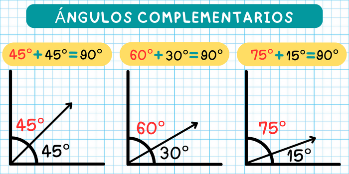 Hoja De Trabajo De Angulos Complementarios