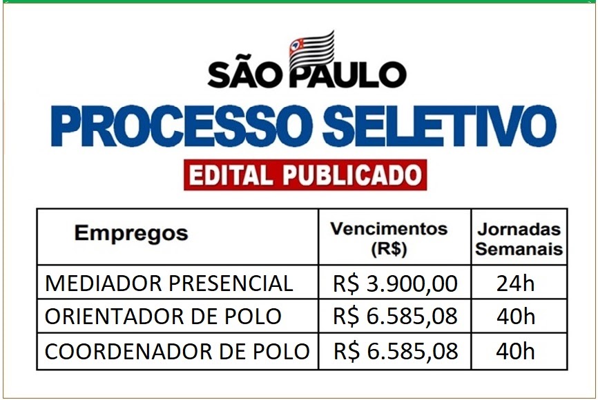 Aberto Processo Seletivo Para Contratação De Profissionais Na área Da