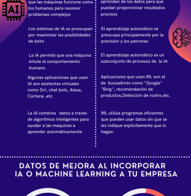 Nahun Frett Diferencias Entre Inteligencia Artificial