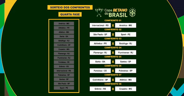 Sorteio Define Confrontos Das Oitavas Da Copa Do Brasil 2023 ~ O