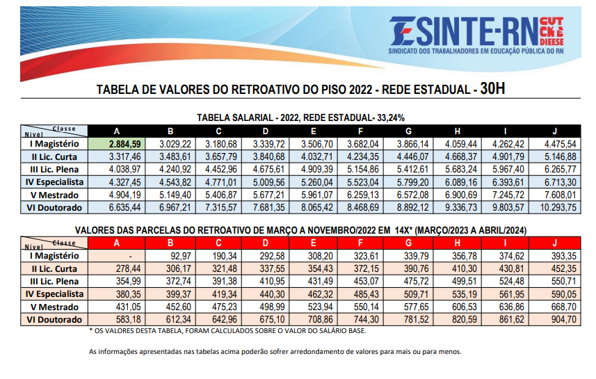 Sintemipibu Rede Estadual 30h Tabela Do Retroativo Do Piso 2022