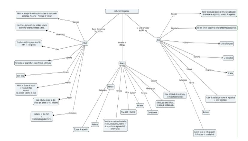 Mapa Conceptual Semana 5