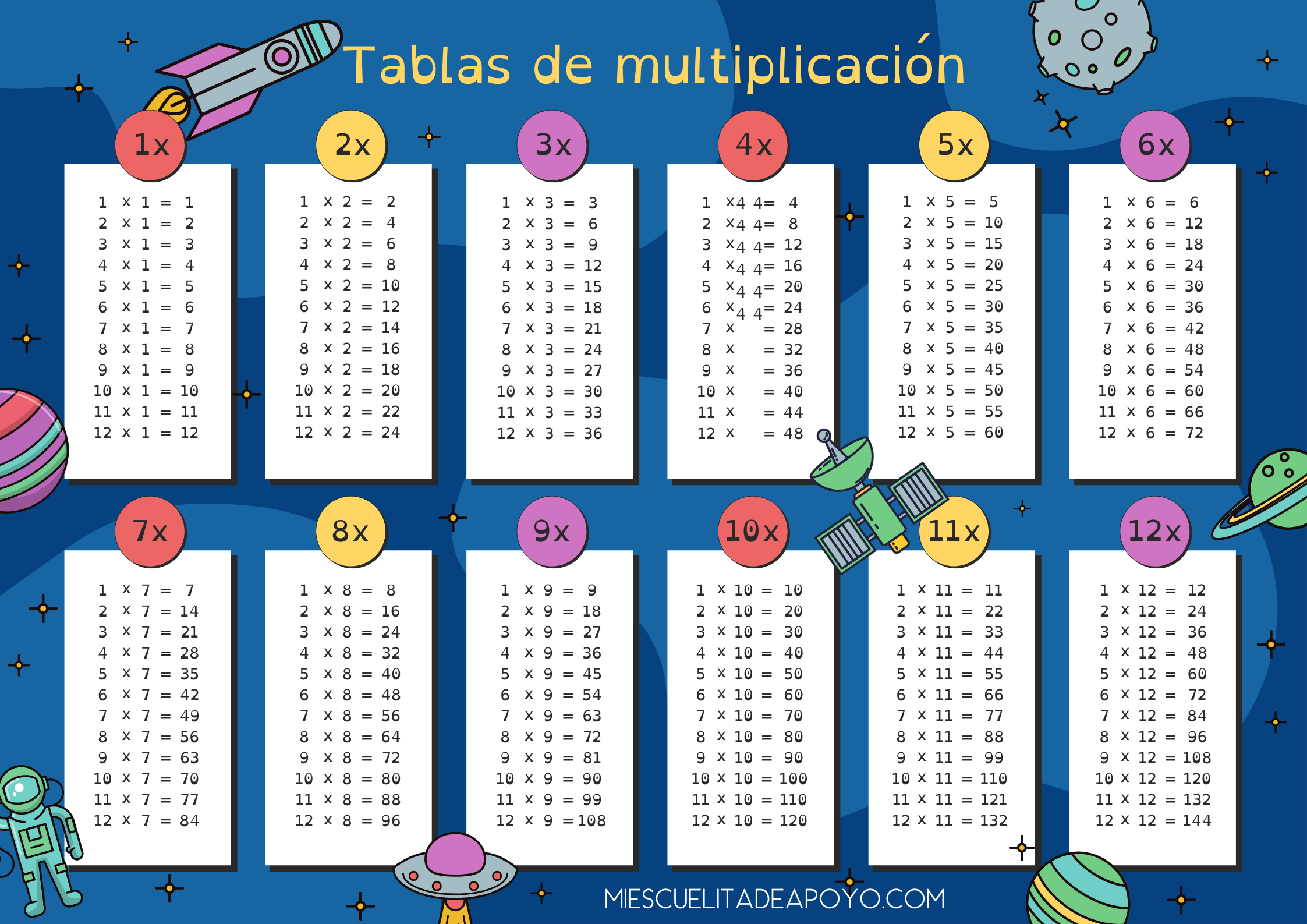 Tablas De Multiplicar Del 1 Al 10 Para Imprimir Pdf