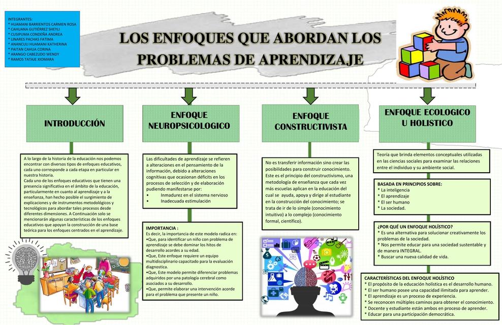 Relación Entre Los Enfoques De Aprendizaje Y Los Enfoques De Enseñanza