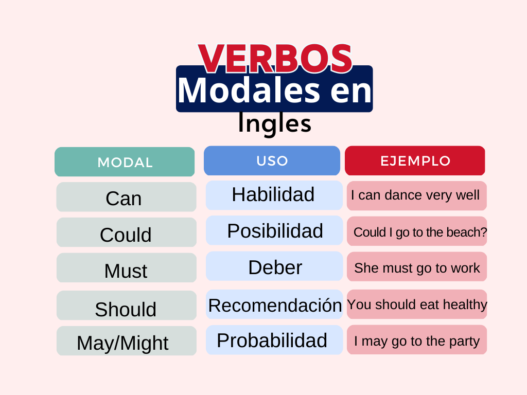 Modal Verbs Tabla Comparativa