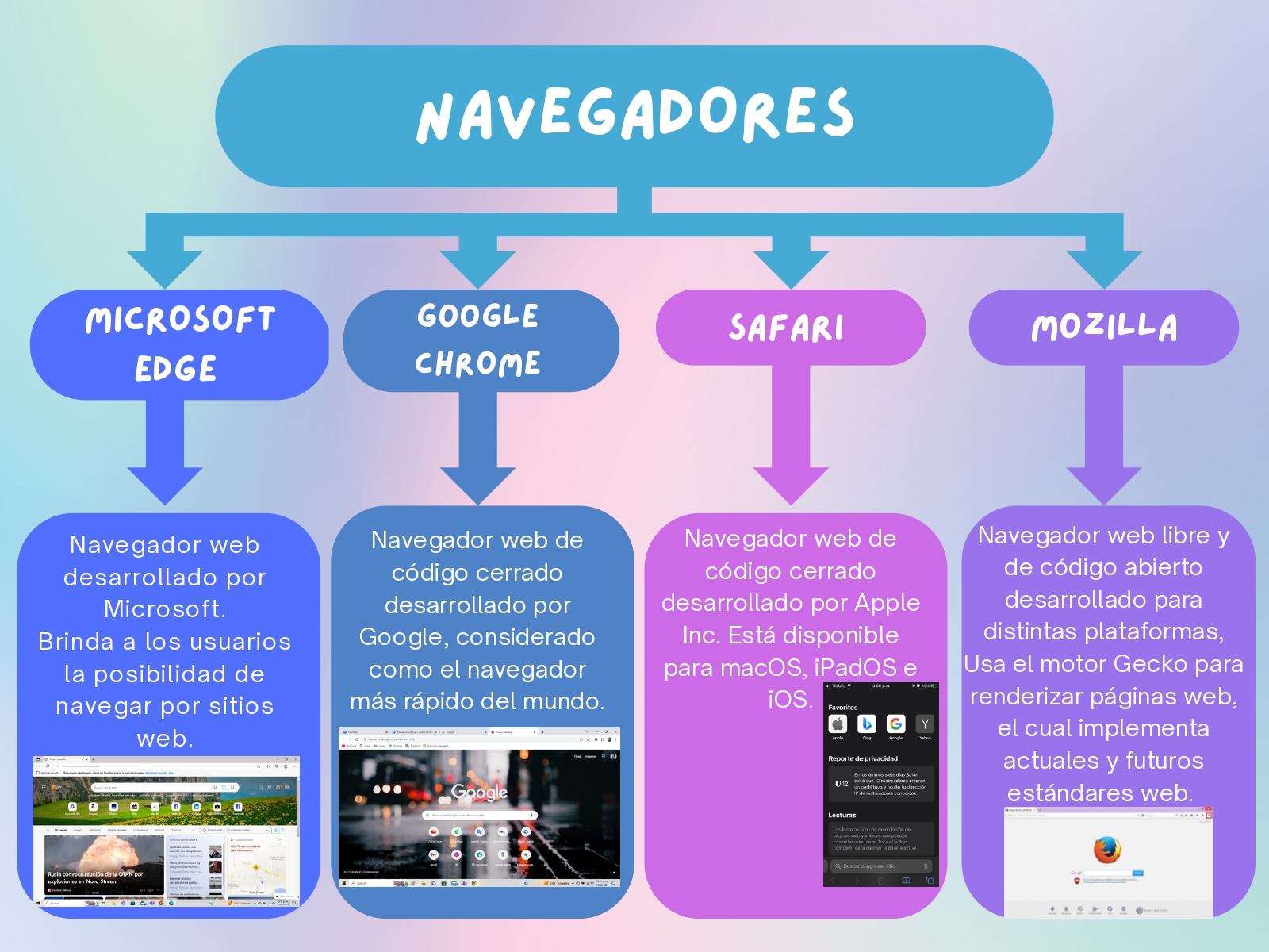 Mapa Conceptualtipos De Navegadores