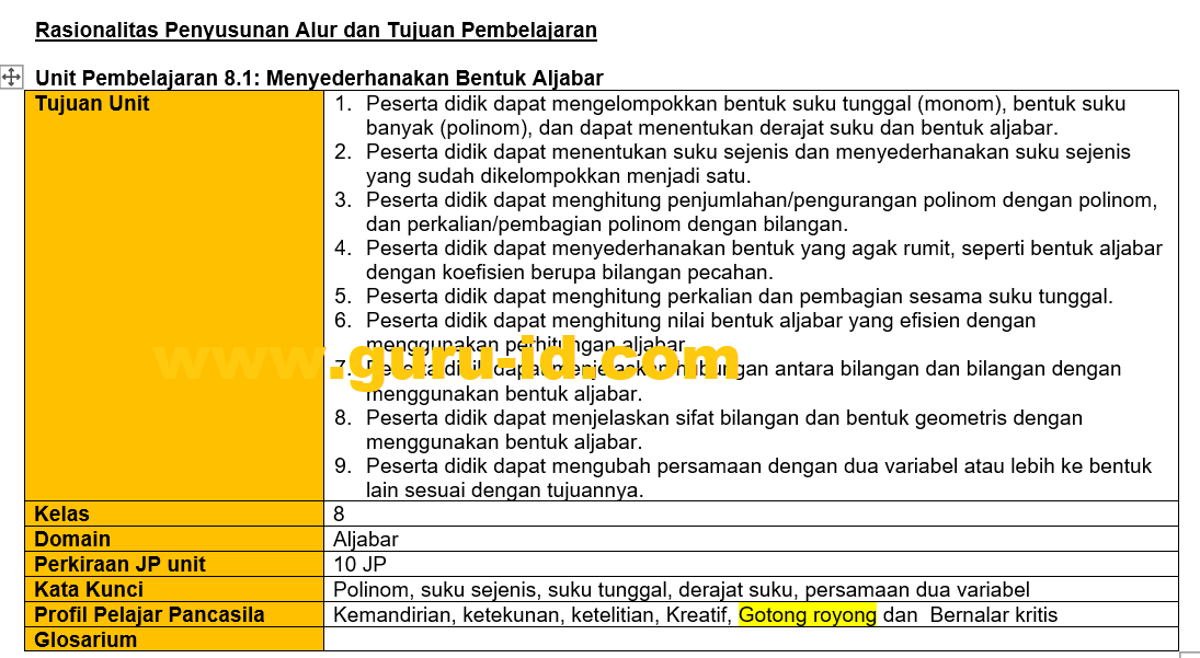 Atp Matematika Kelas Viii Kurikulum Merdeka 20222023 Modul Ajar