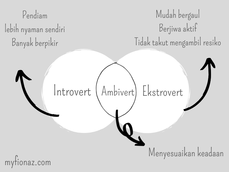 Mengenal Diri Lebih Dalam 9 Jenis Kepribadian Dan Kar