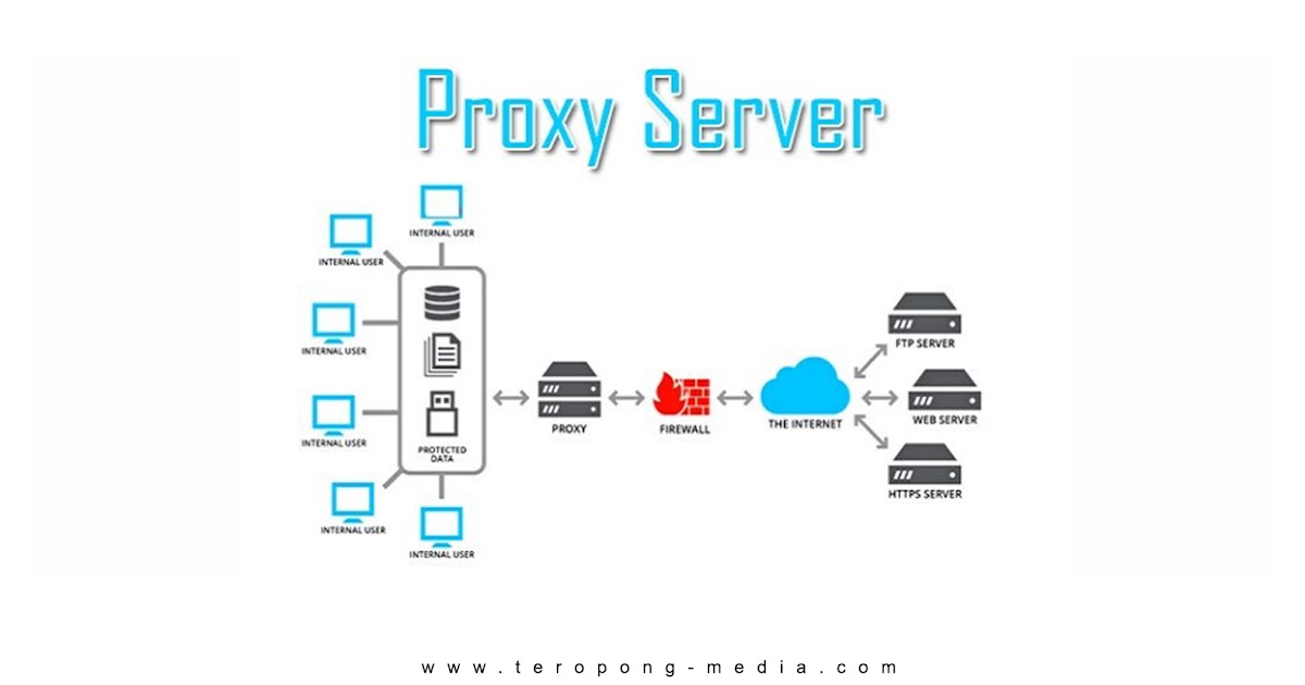 Proxy Server Pengertian Fungsi Manfaat Jenis Jenisnya Teropong