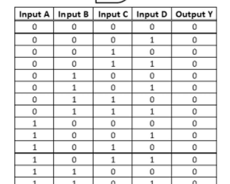 Tabel Kebenaran Gerbang Logika Dengan 4 Variabel Input