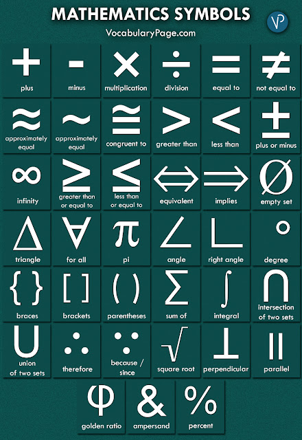 Mathematical Symbols Useful List Of Math Symbols In English