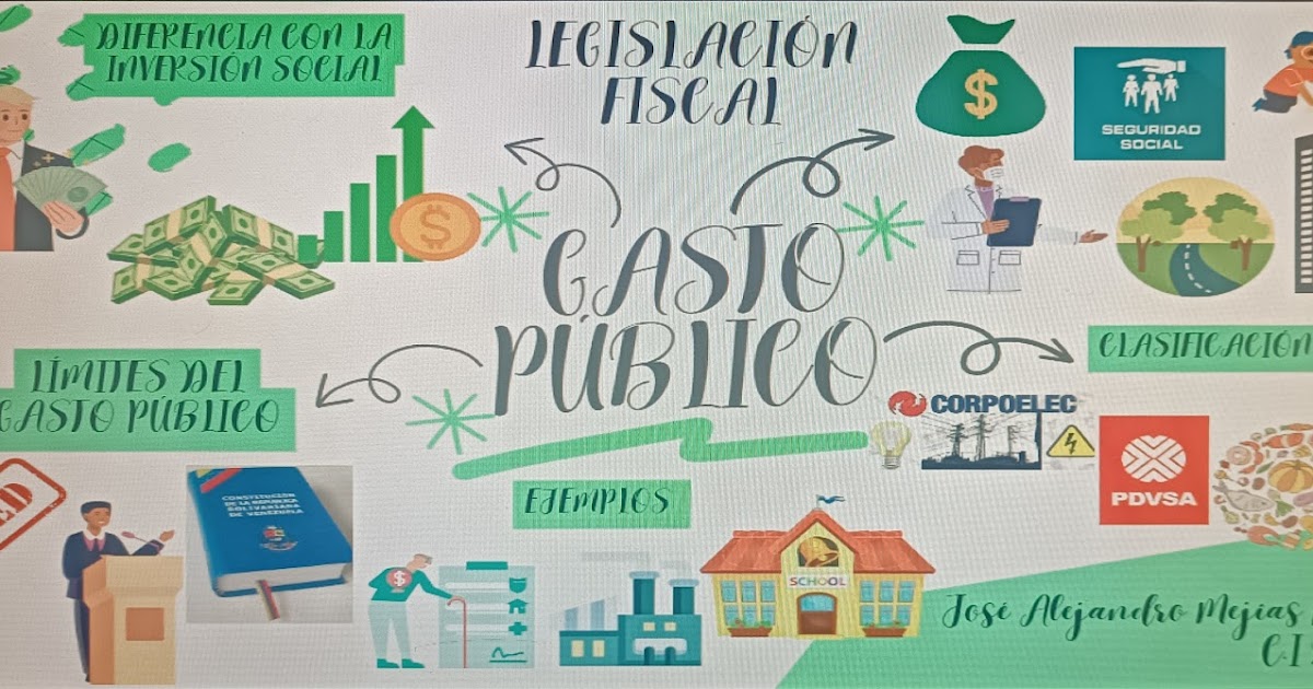 QuÉ Es El Gasto PÚblico ¿cual Es Su Clasificacion Ejemplos Cuales