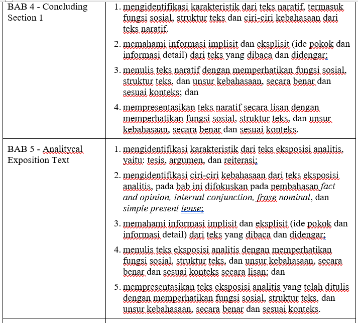 Atp Bahasa Inggris Kelas 11 Fase F Kurikulum Merdeka 20222023 Modul