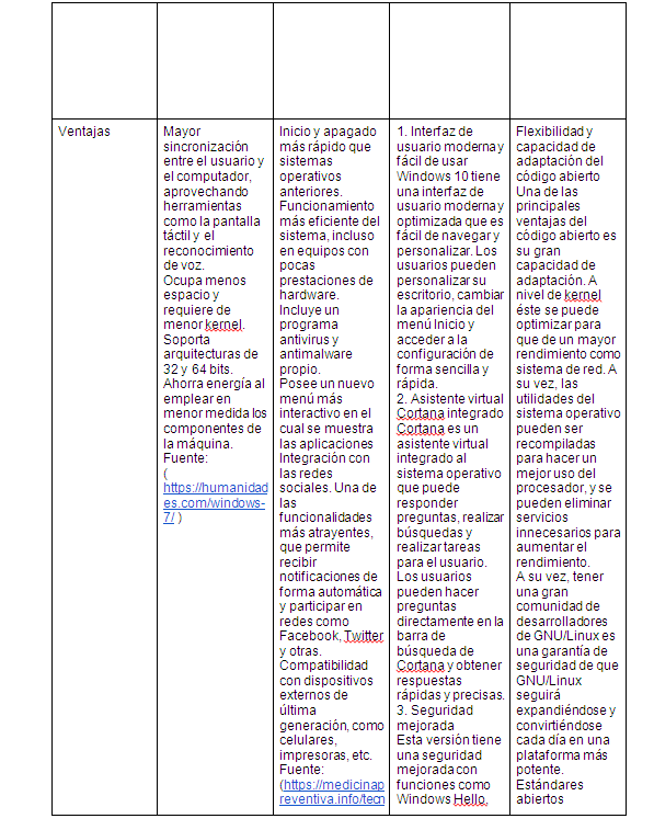 Tabla Comparativa De Los Sistemas Operativos The Best Porn Website