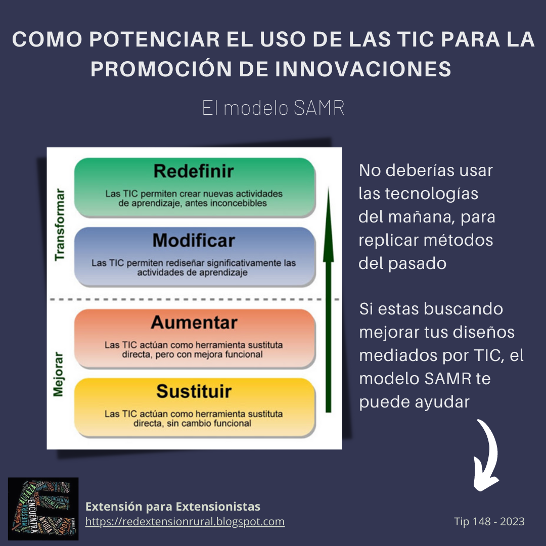 Extensión Para Extensionistas Cómo Potenciar El Uso De Las Tic Para La