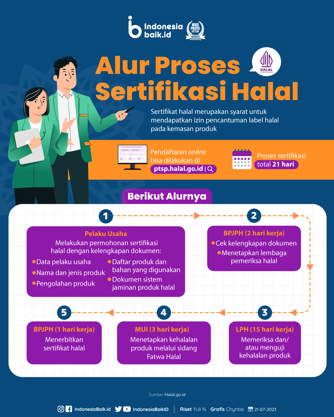 Inilah Alur Proses Sertifikasi Halal Yuk Cek Apa Aja