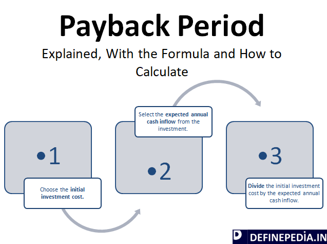 Payback Period Explained With The Formula And How To Calculate Definepedia