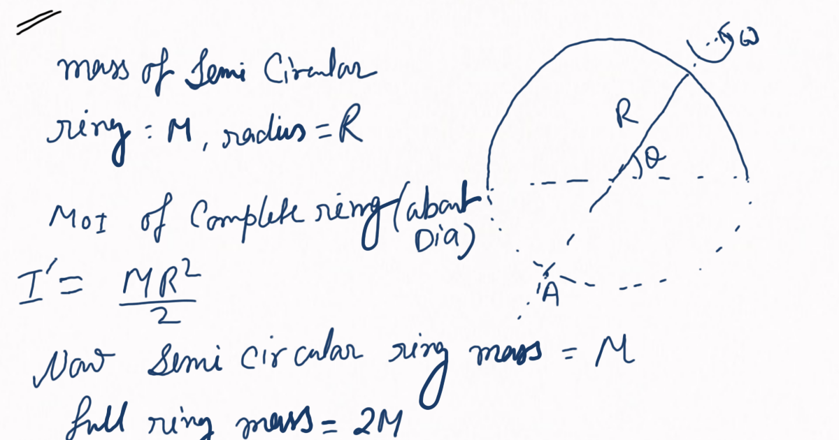 Update Ans The Moment Of Inertia Of A Semicircular Ring Of Mass M And