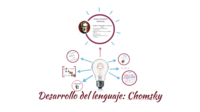 Desarrollo Del Lenguaje Teorías Del Desarrollo Del Lenguaje Y Sus Autores