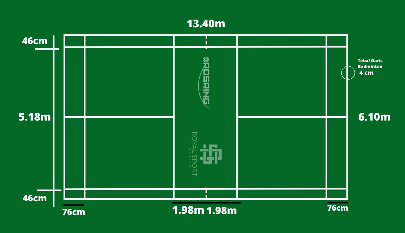 Ukuran Lapangan Badminton Standar Nasional Dan Internasional