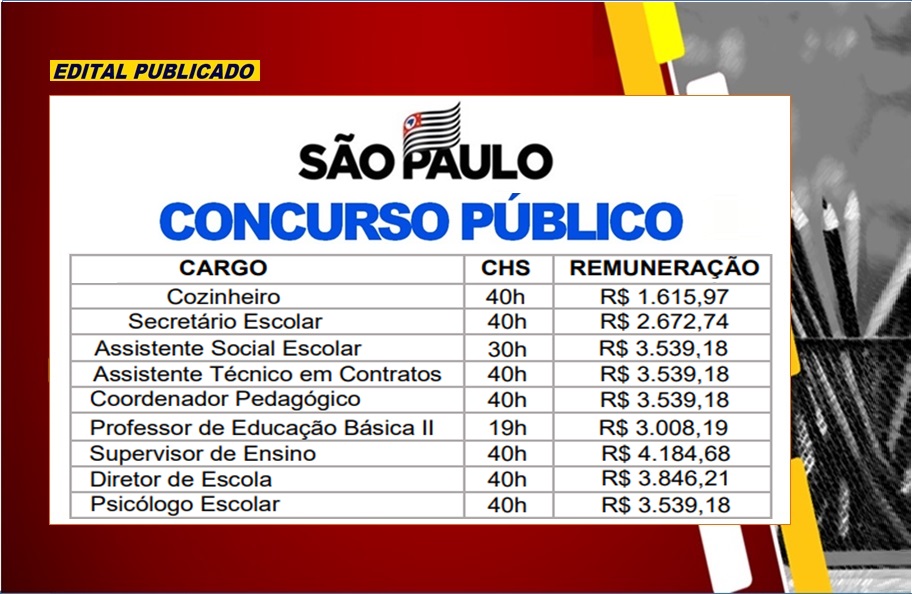 Aberto Concurso Público Na área Da Educação Para Diversos Cargos Com