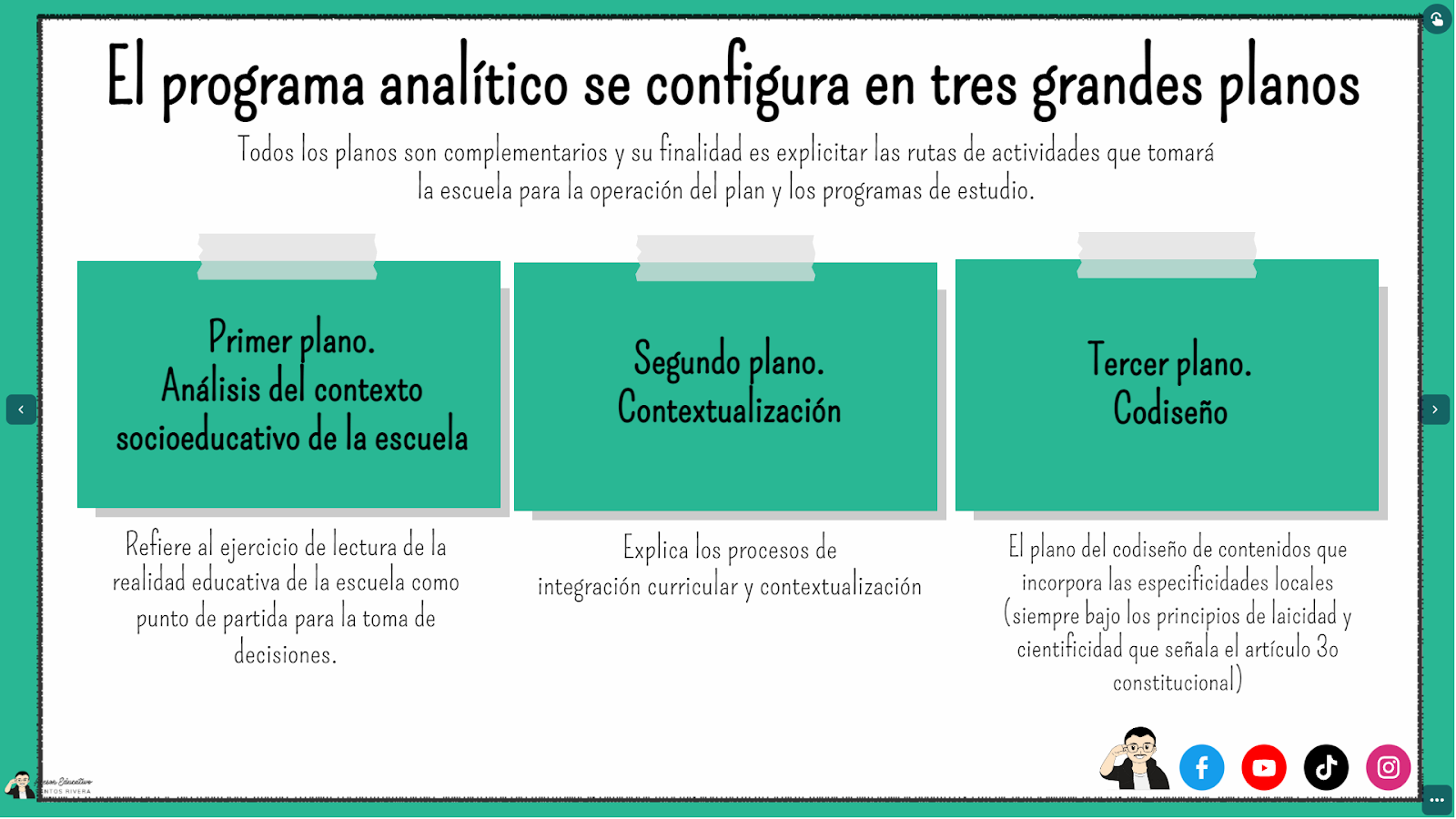 Elementos Que Conforman Un Plan Y Programa De Estudio