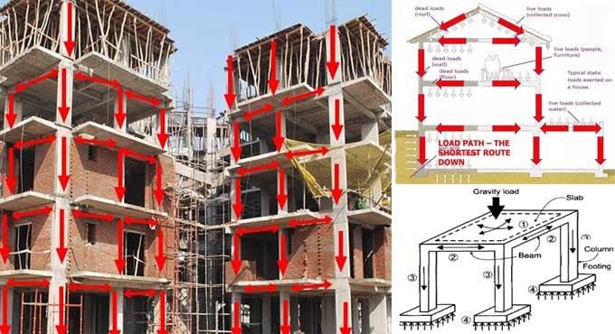 Inilah Pentingnya Perhitungan Struktural Dalam Desain Bangunan