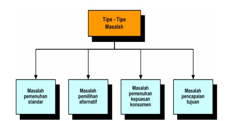 Pengenalan Rekayasa Perangkat Lunak Rpl ~ Pembelajaran Online