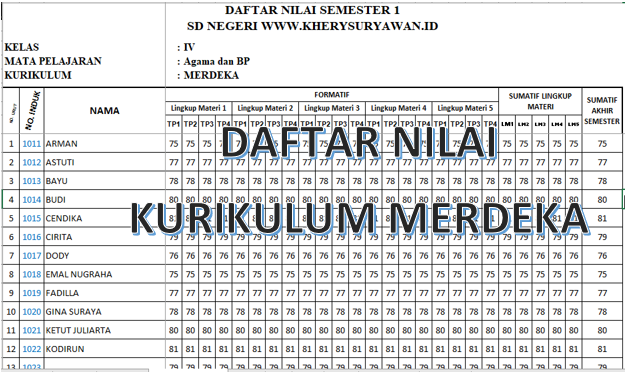 Format Penilaian Formatif Dan Sumatif Kurikulum Merdeka Kherysuryawan