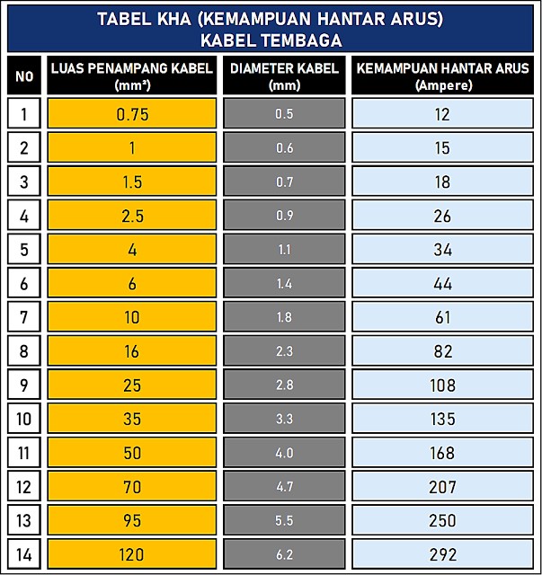 Cara Menentukan Ukuran Kabel Listrik Yang Benar Voltechno