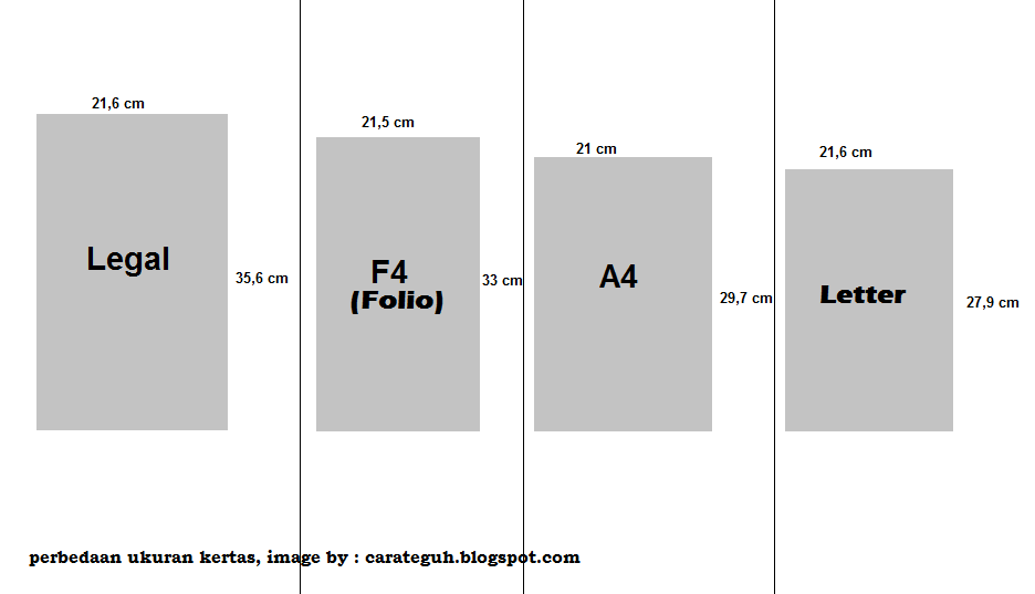 Mengenal Perbedaan Ukuran Kertas Hvs Folio F4 Quarto Letter Legal A4