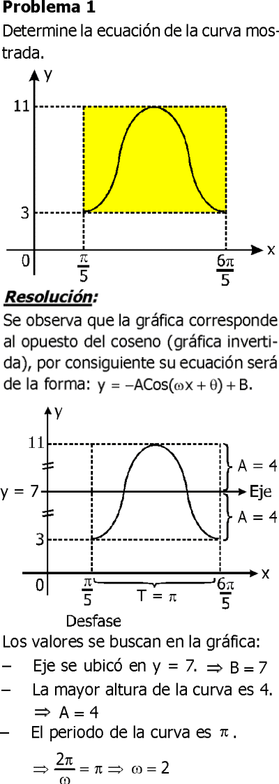 GrÁficas De Las Funciones TrigonomÉtricas Ejercicios Resueltos Pdf