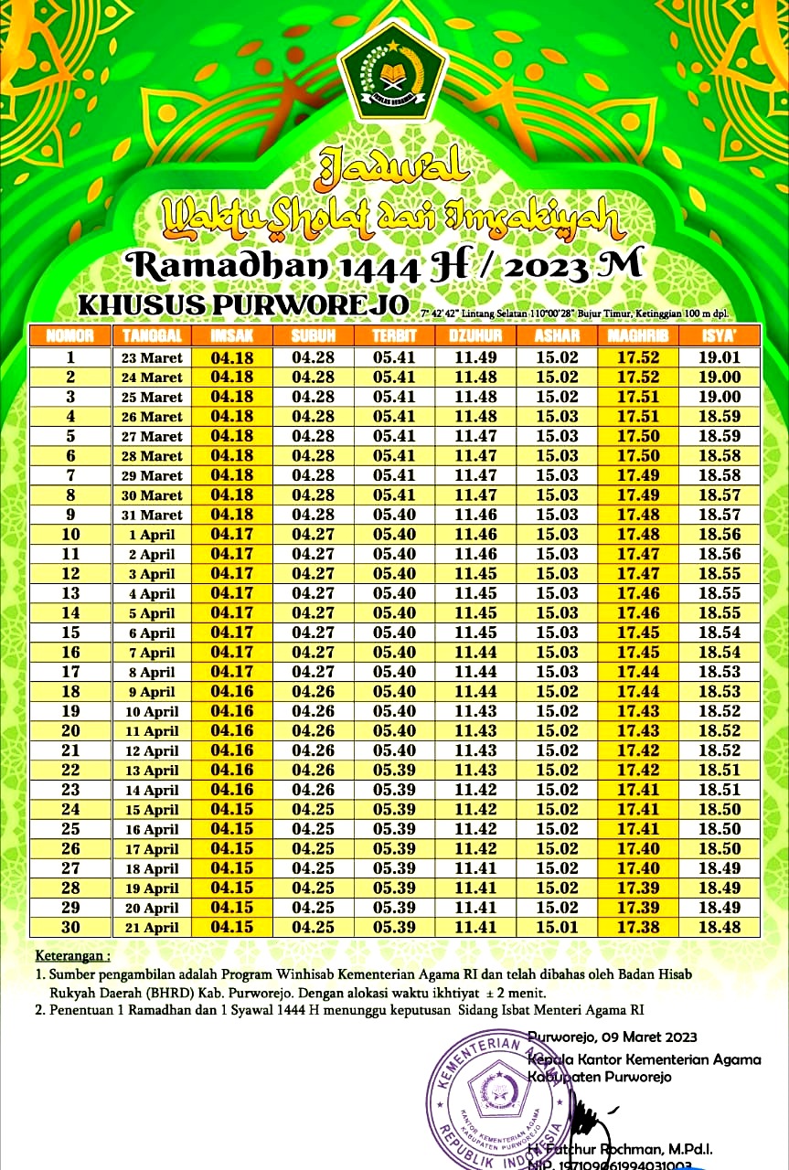 Jadwal Imsakiyah Ramadhan Kab Purworejo 20231444 H