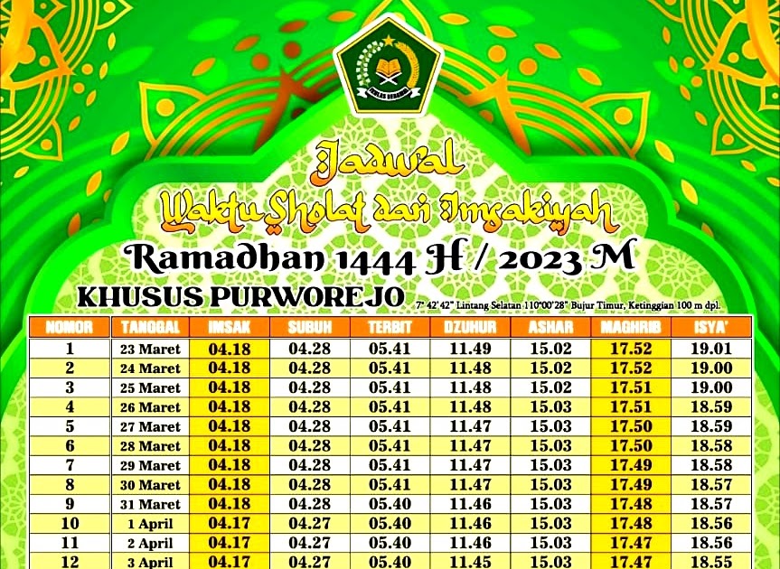 Jadwal Imsakiyah Ramadhan Kab Purworejo 20231444 H Tasadmin