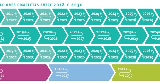 Temporalidad Del Plan Y Los Programas De Estudio