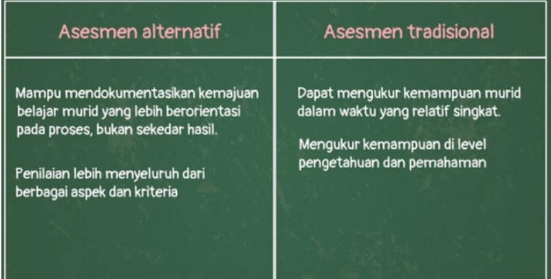 Memahami Asesmen Paradigma Baru Topik Merdeka Mengajar Media Educations