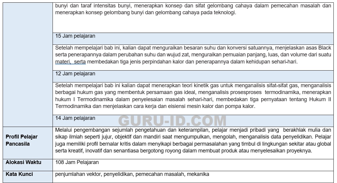 Atp Fisika Kelas 11 Kurikulum Merdeka Fase F Modul Ajar Kurikulum Merdeka