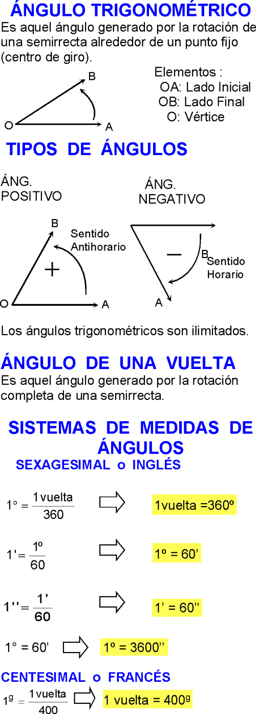 Ángulo TrigonomÉtrico Y Sistemas De Medidas Angulares ConversiÓn