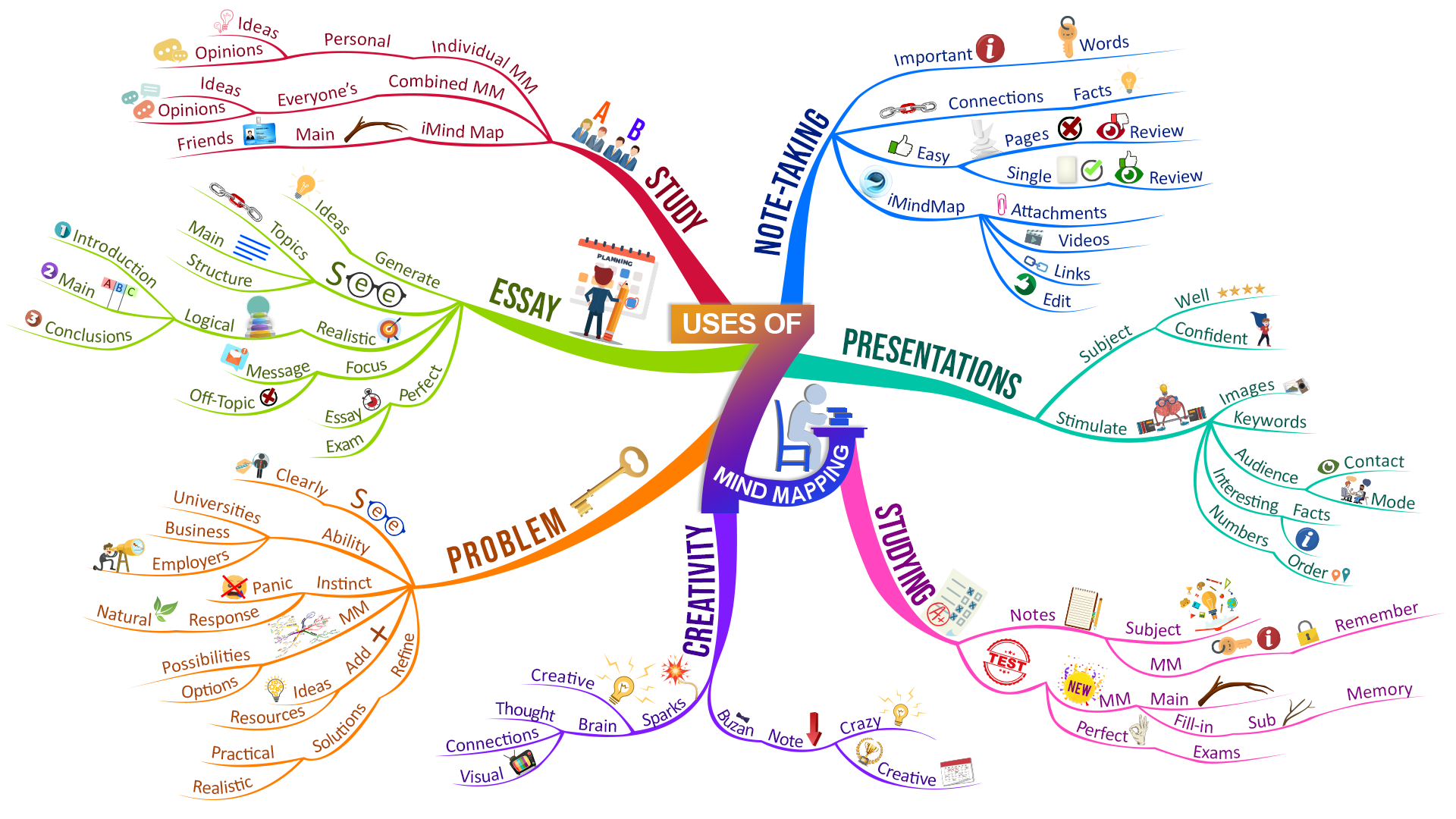 What Is Mind Map Method Of Teaching Design Talk